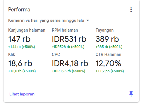 AD-IYH - Advanced Wordpress Plugin for MetaAds to Adsense.